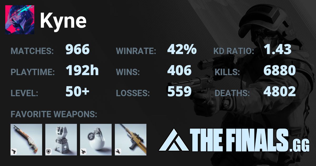 KYNE Profile Stats - The Finals