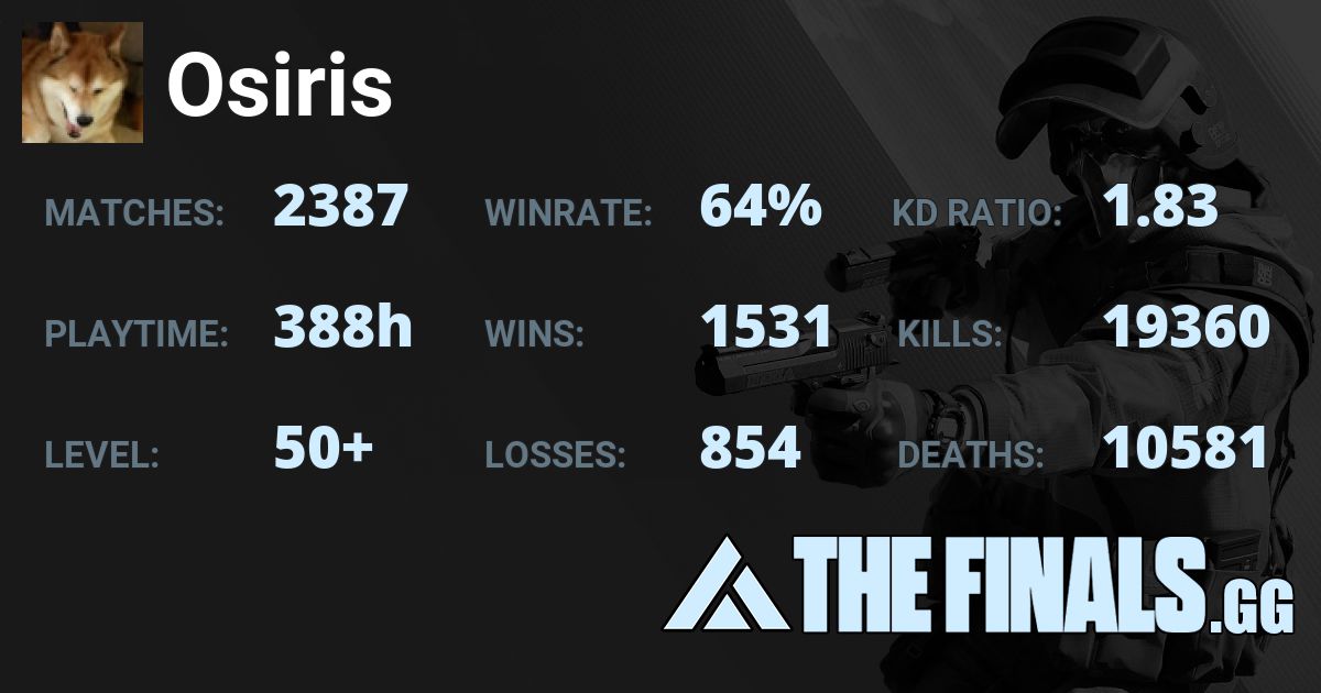 OSIRIS Skins - The Finals