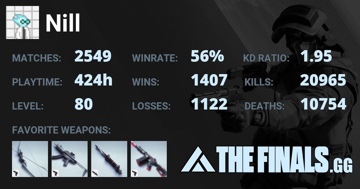 NILL Weapons Stats - The Finals