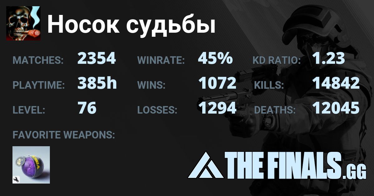 PODPIVAS Profile Stats - The Finals