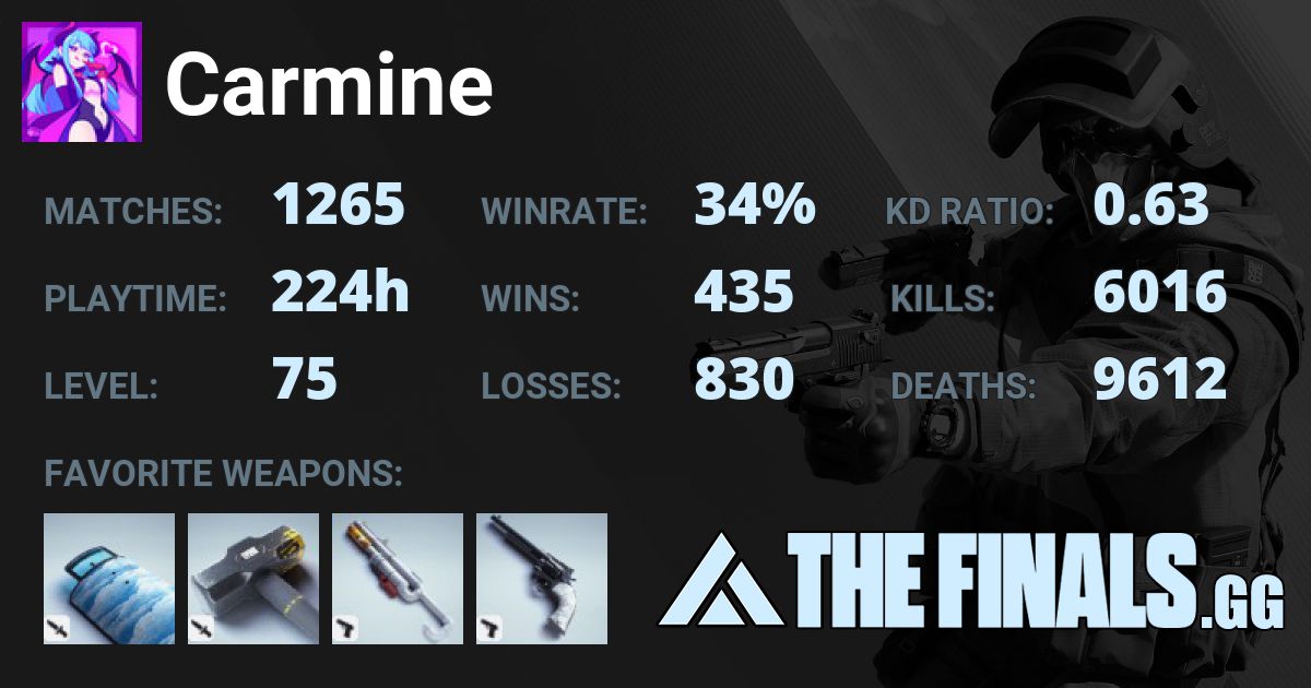 AZURE Weapons Stats - The Finals