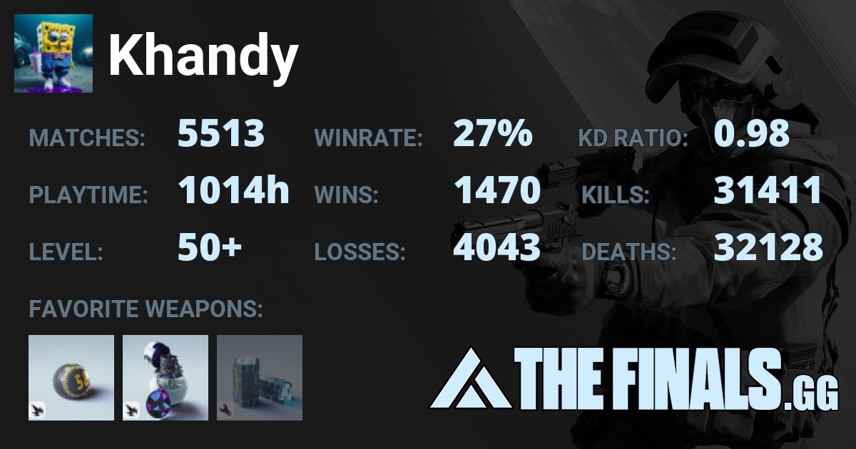 KHANDY Classes Stats - The Finals