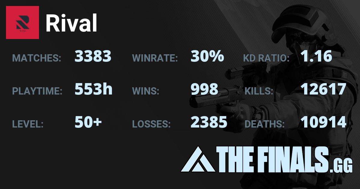 RIVAL Classes Stats - The Finals