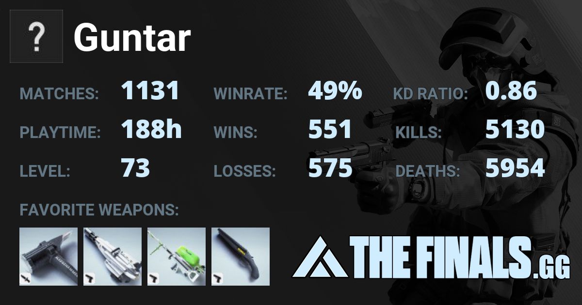 GUNTAR Skins - The Finals