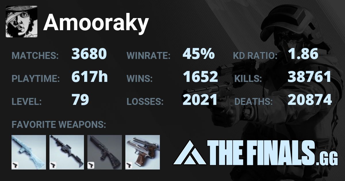 AMOORAKY Classes Stats - The Finals