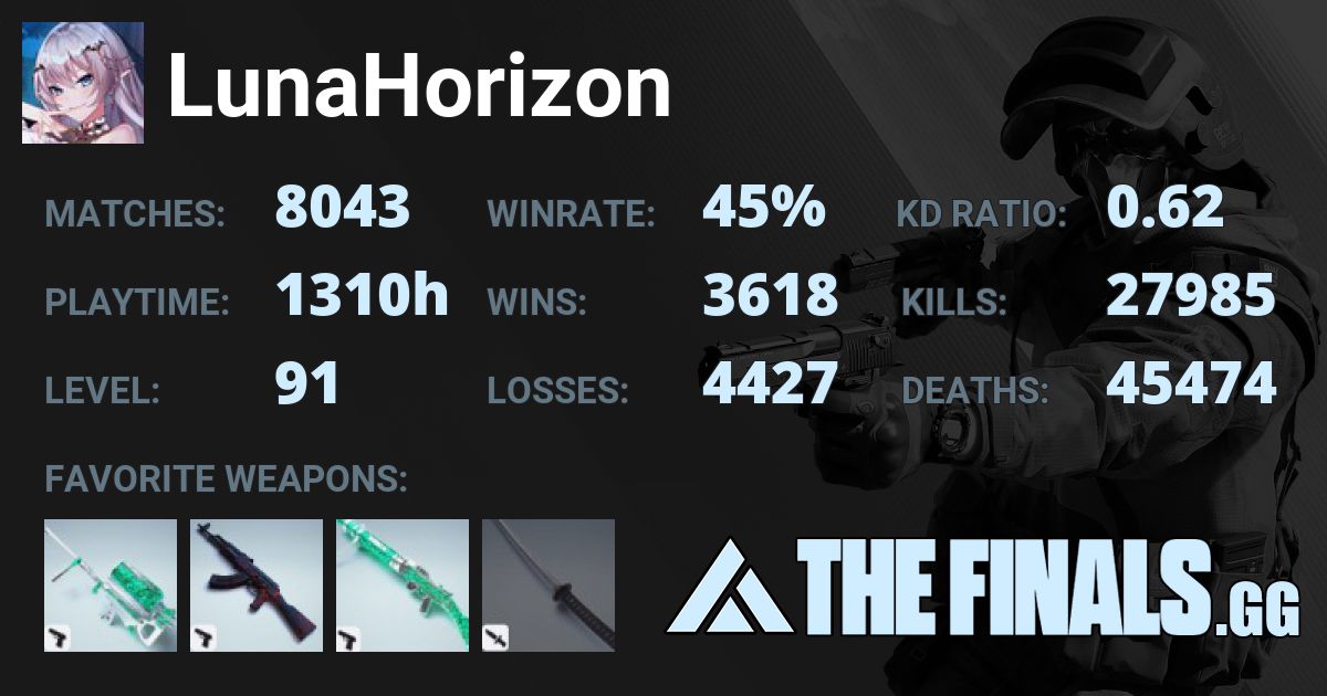 LUNA Profile Stats - The Finals
