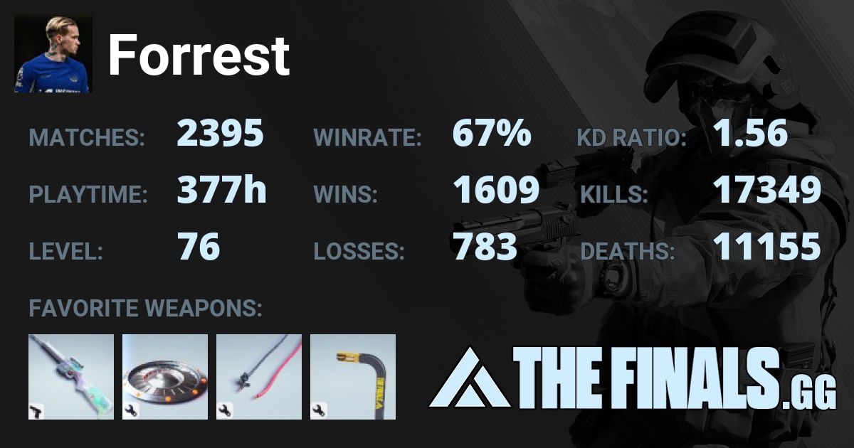 FORREST Weapons Stats - The Finals