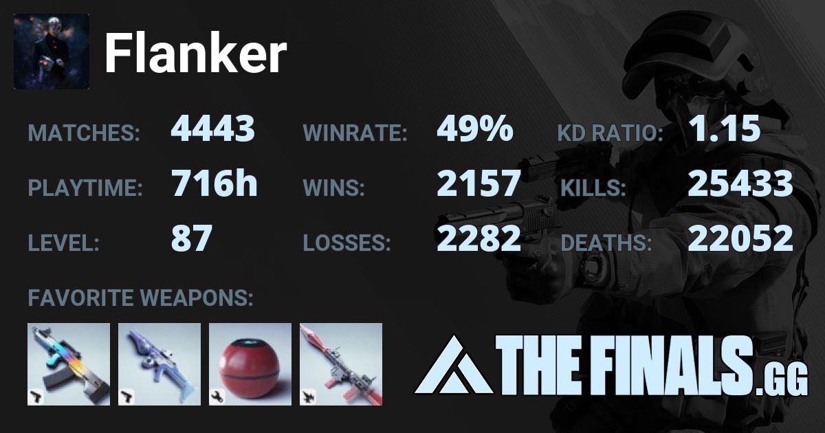 FLANKER Skins - The Finals