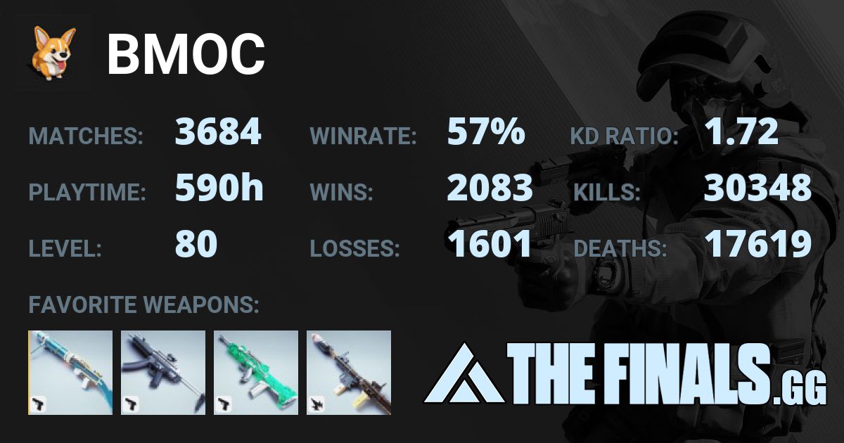 BMOC Weapons Stats - The Finals