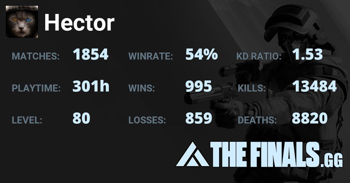 HECTOR Classes Stats - The Finals