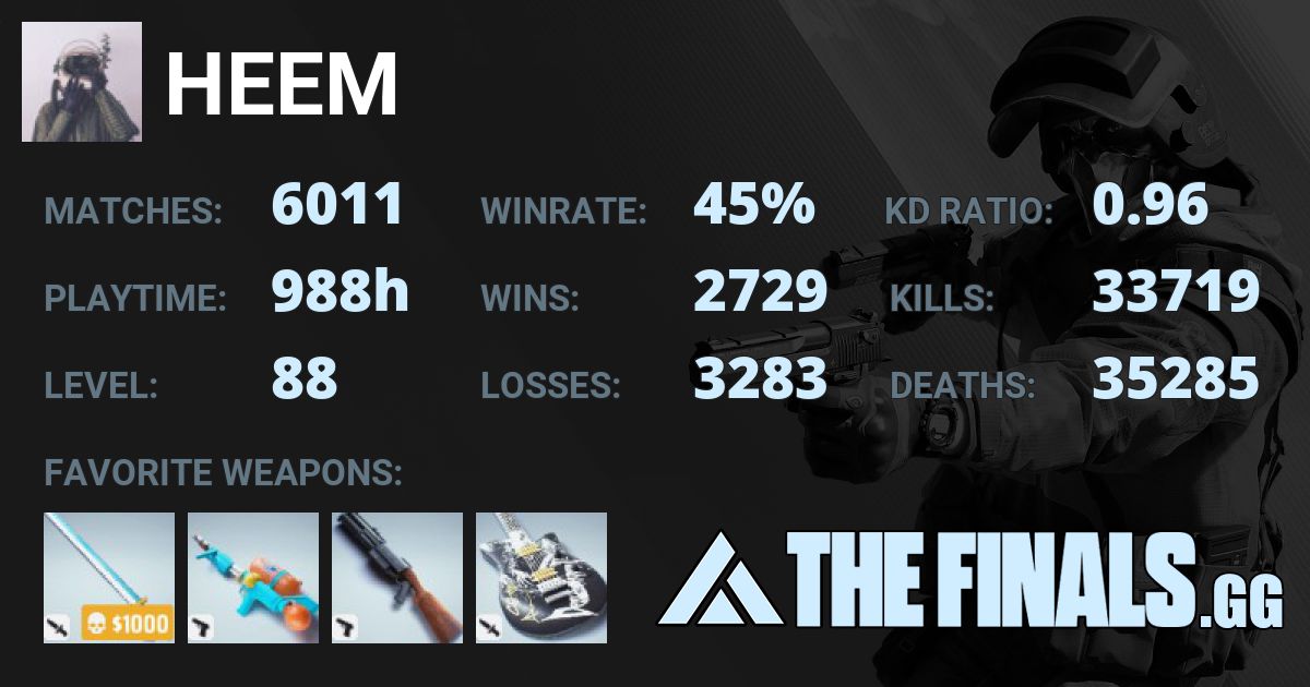 HEEM Classes Stats - The Finals