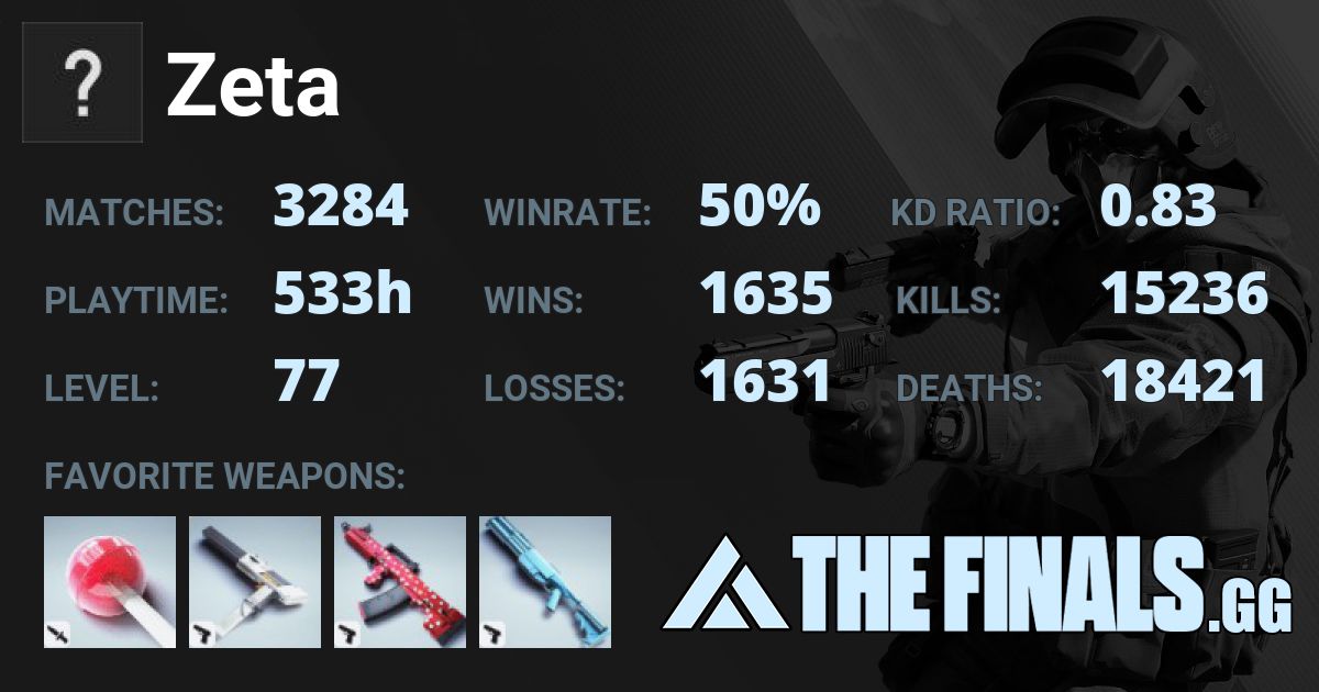 ZETA Profile Stats - The Finals