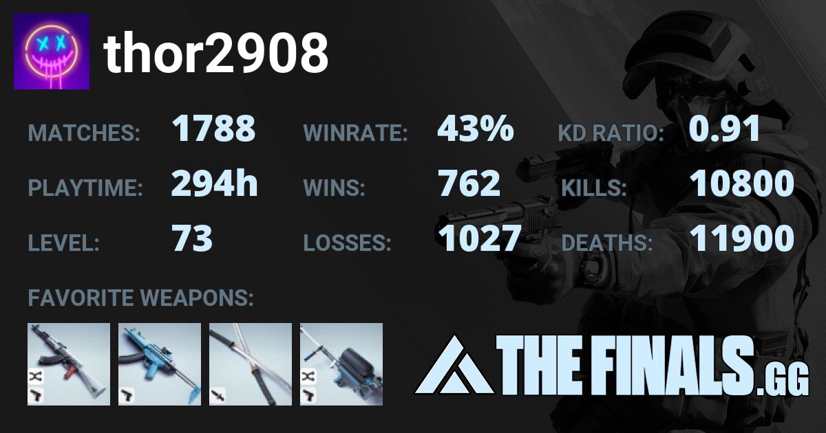 THORLORD Classes Stats - The Finals