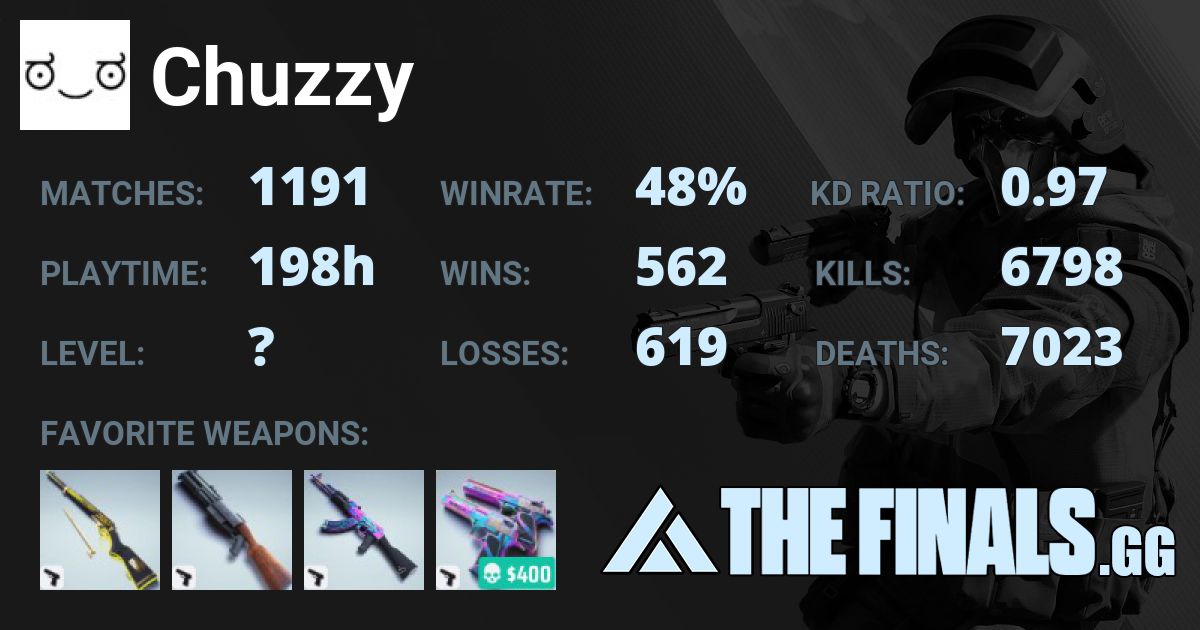 Chuzzy Skins - The Finals