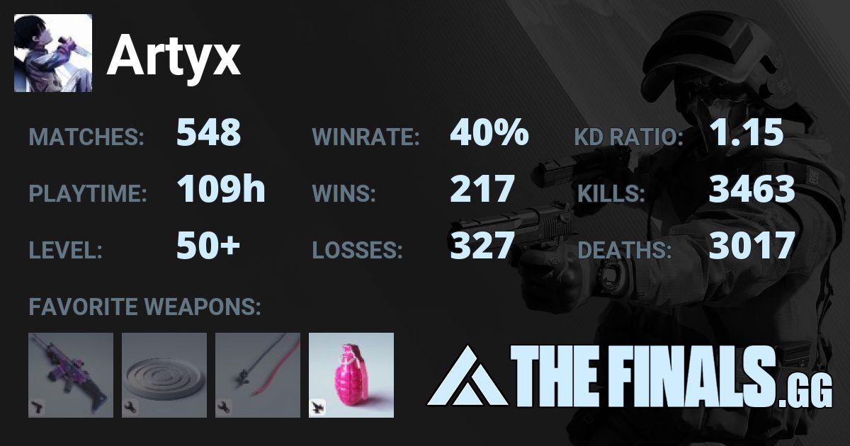 ARTYX Skins - The Finals