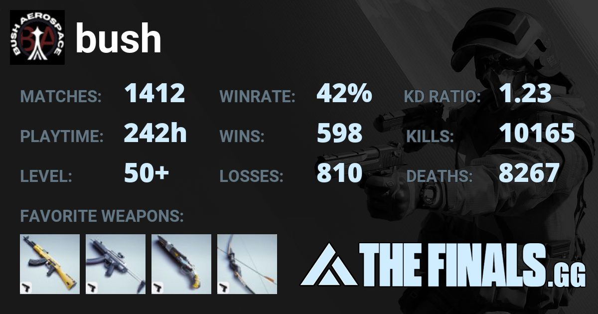 BUSH Profile Stats - The Finals