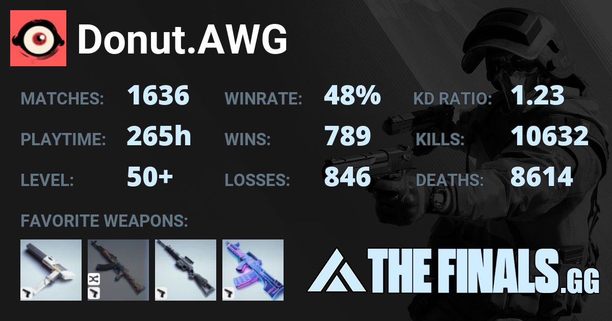 DONUT Weapons Stats - The Finals