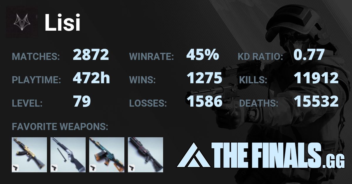 LISI Skins - The Finals