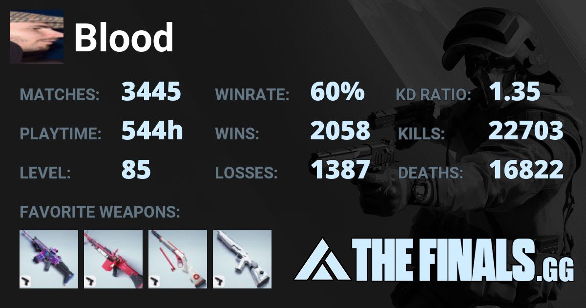 BLOOD Skins - The Finals