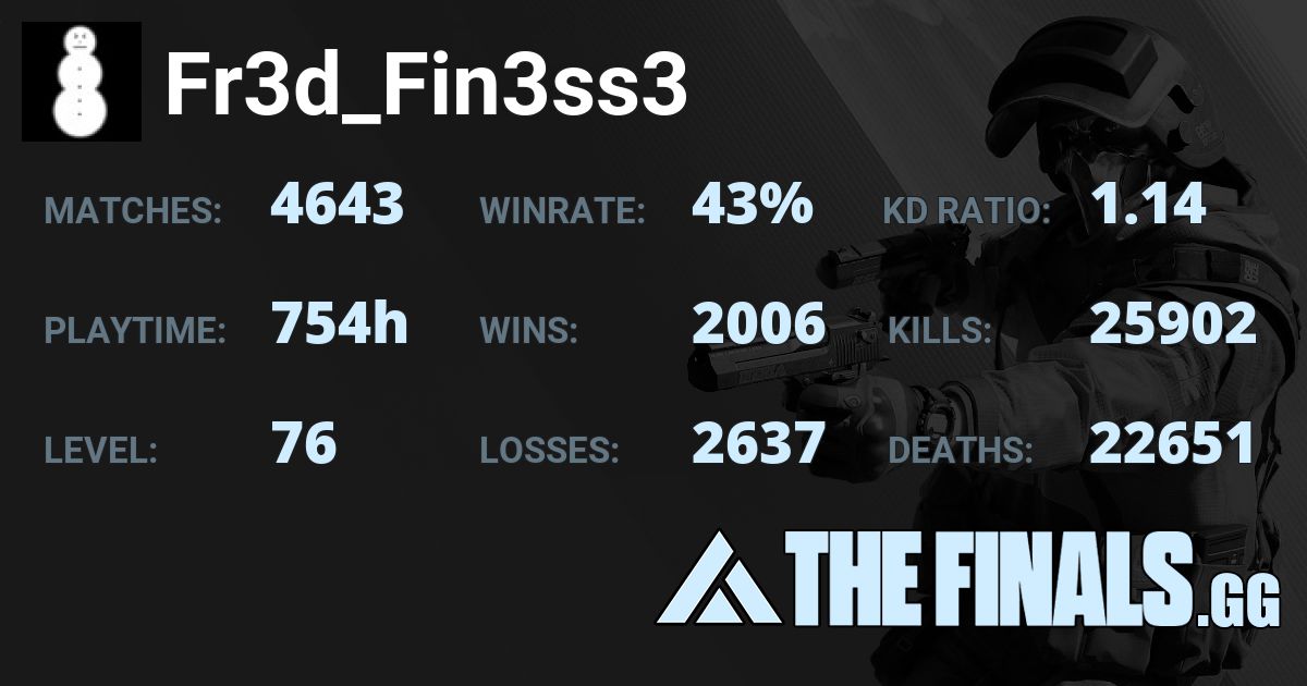 FR3D_FIN3553 Classes Stats - The Finals