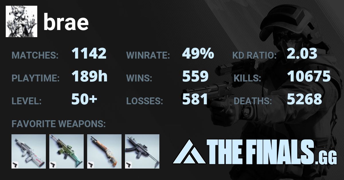 BRAE Specializations Stats - The Finals