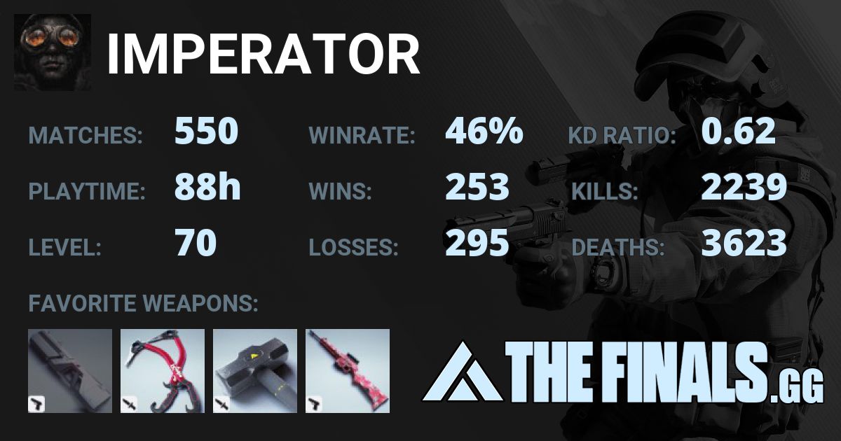 IMPERATOR Ranking - The Finals