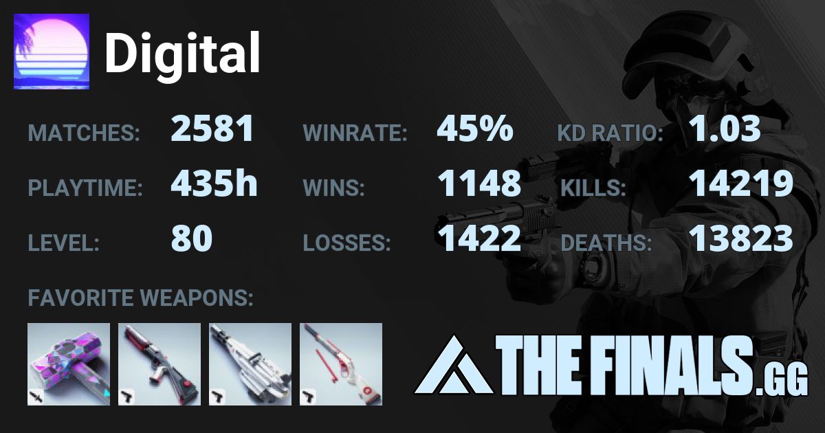DIGITAL Skins - The Finals