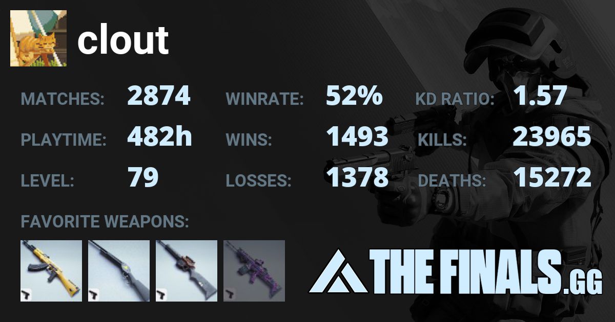 CLOUT Skins - The Finals