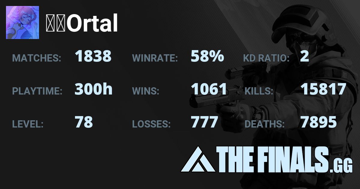 D3F4ULT Skins - The Finals