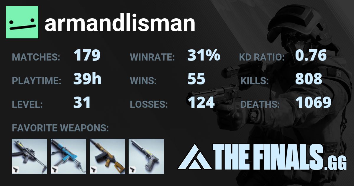 DUCKY Profile Stats - The Finals