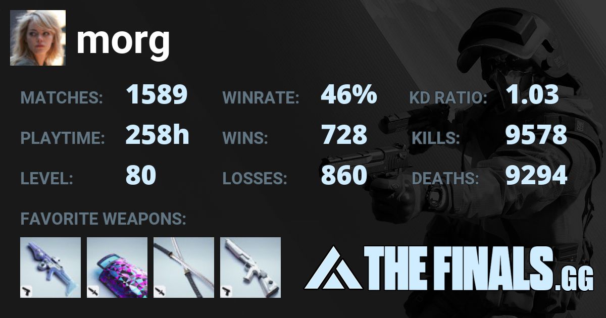 MORG Profile Stats - The Finals
