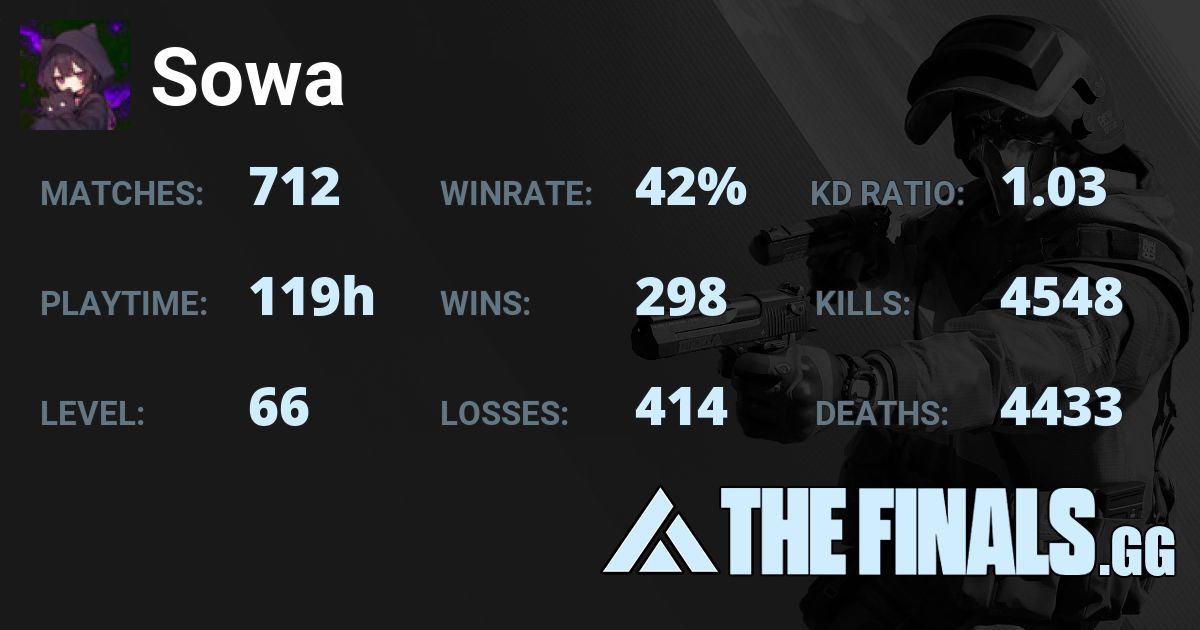 SOWA Skins - The Finals