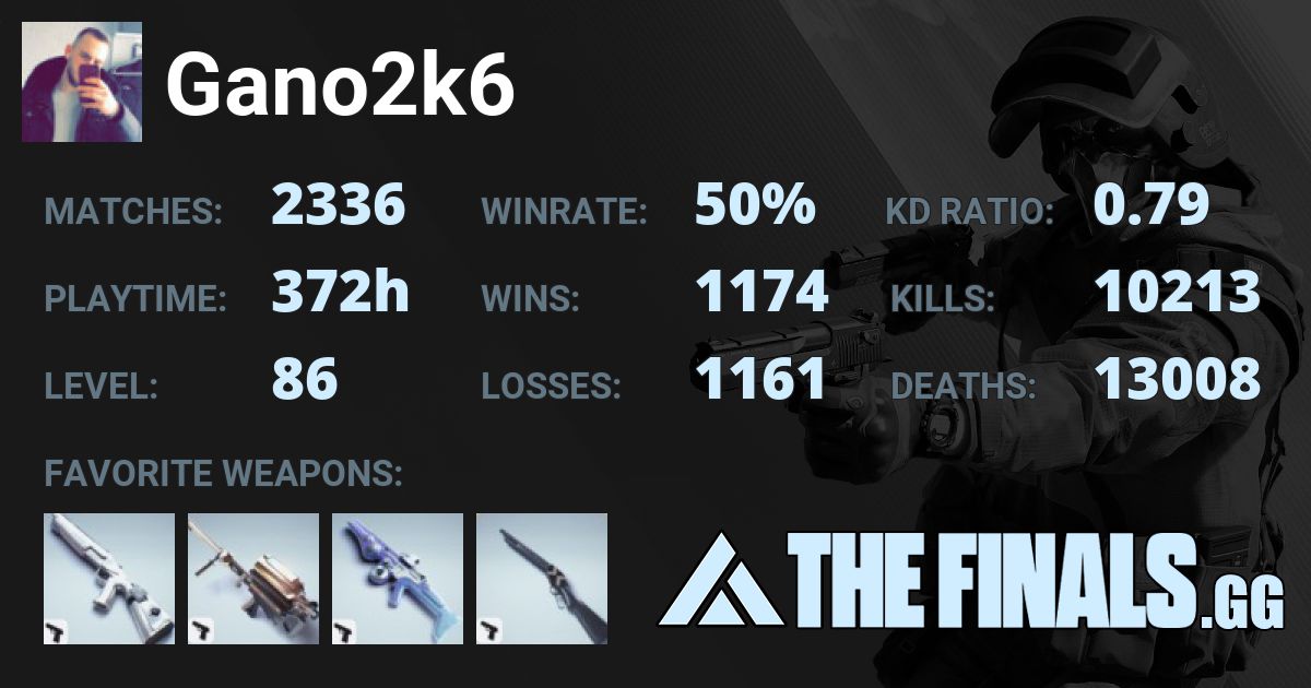 GANO Skins - The Finals