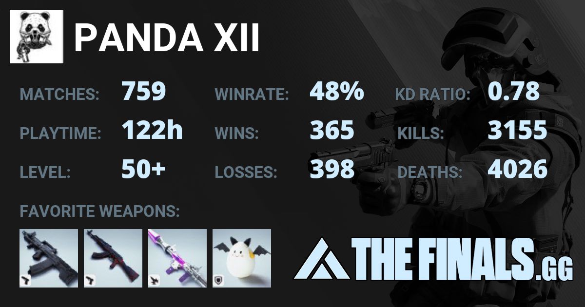 BOONK.PANDA Skins - The Finals