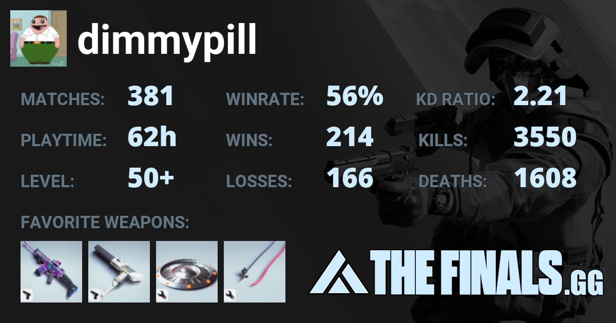 NOCHAI Profile Stats - The Finals