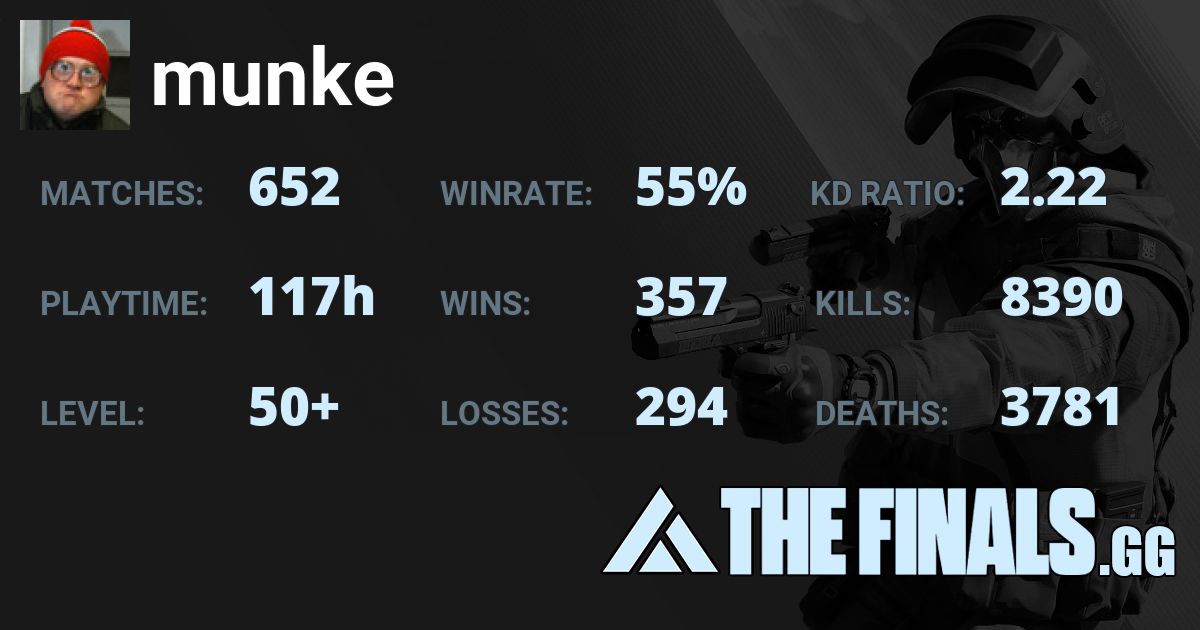 JUNGY Profile Stats - The Finals