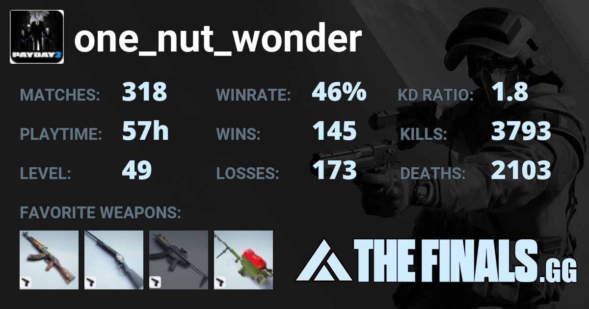 STUNNINGBREAKER Profile Stats - The Finals